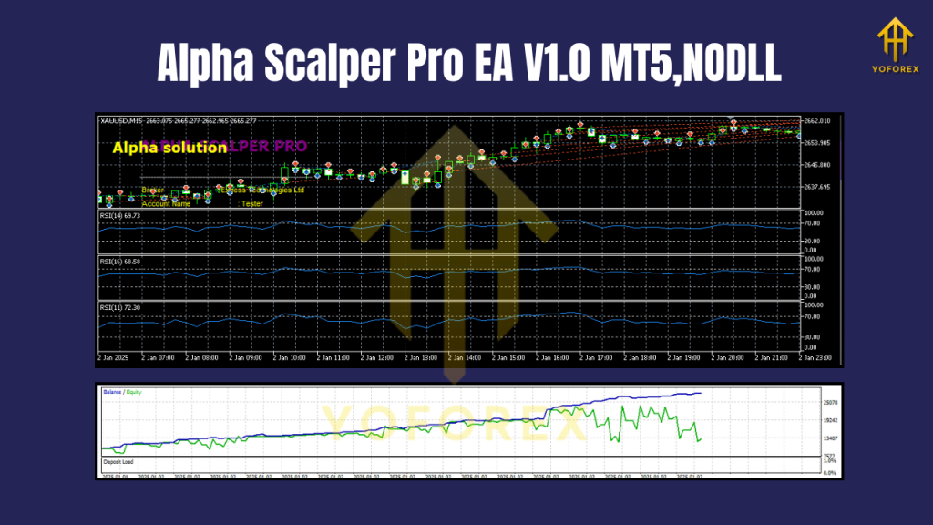 Alpha Scalper Pro EA V1.0 MT5 - FREE DOWNLOAD