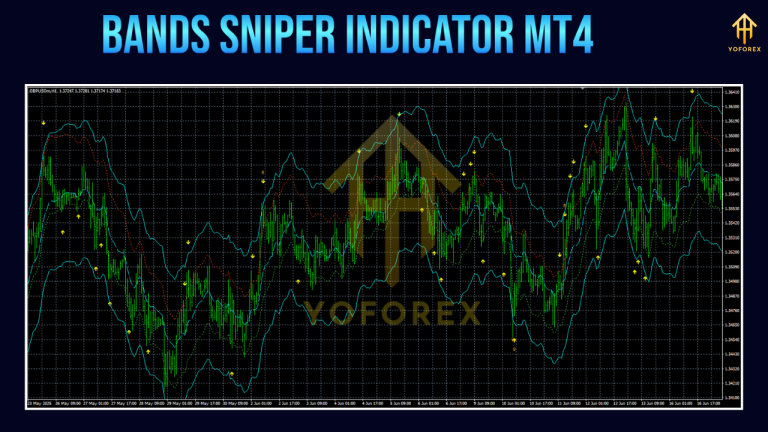 Bands Sniper Indicator MT4 - FREE DOWNLOAD