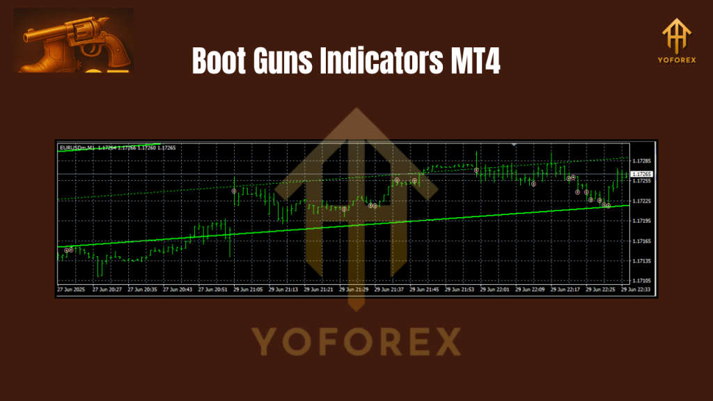 Boot Guns Indicators MT4 - FREE DOWNLOAD