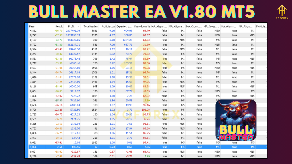 Bull Master EA V1.80 MT5 - FREE DOWNLOAD