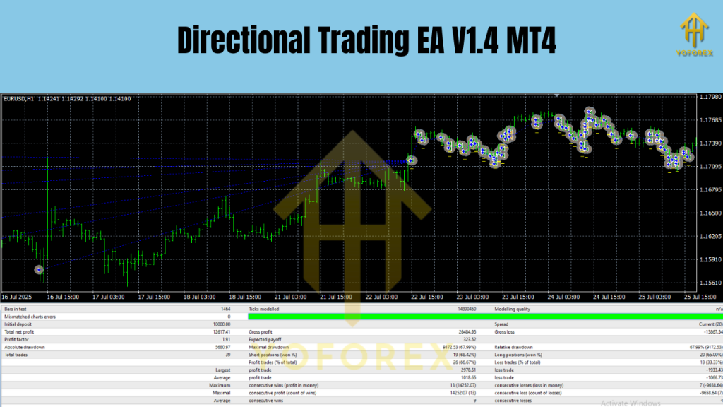 Directional Trading EA V1.4 MT4 - FREE DOWNLOAD