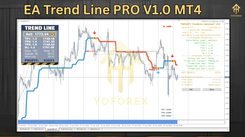 EA Trend Line PRO V1.0 MT4 - FREE DOWNLOAD