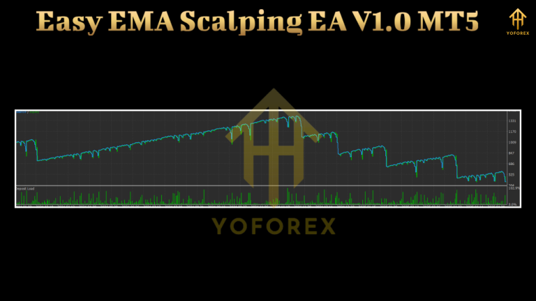 Easy EMA Scalping EA V1.0 MT5 - FREE DOWNLOAD