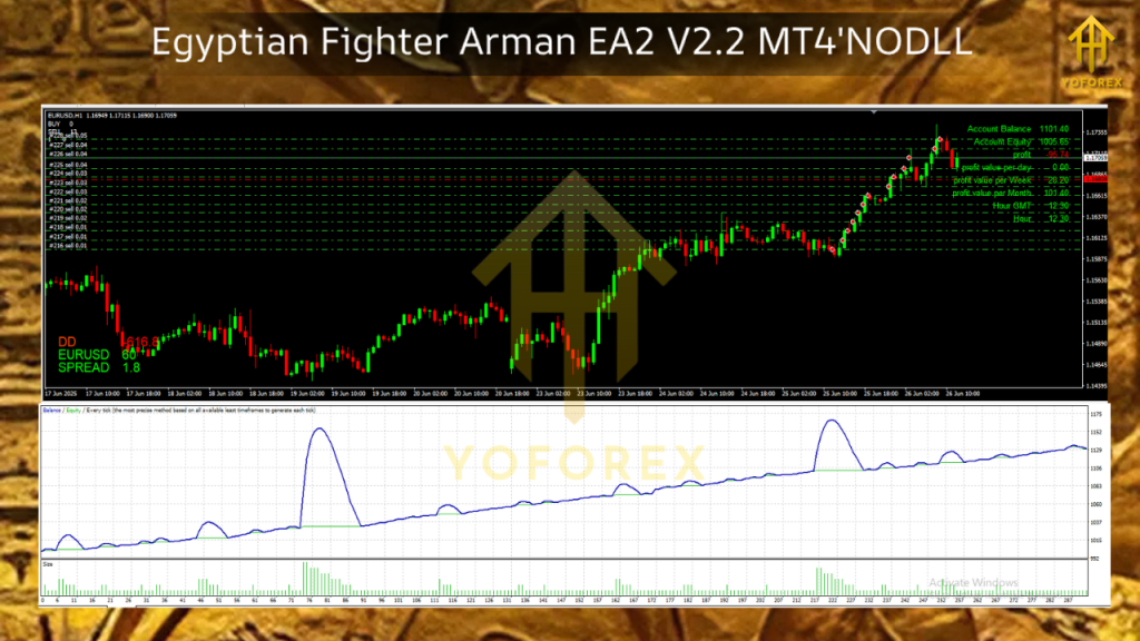 Egyptian Fighter Arman EA2 V2.2 MT4 - FREE DOWNLOAD