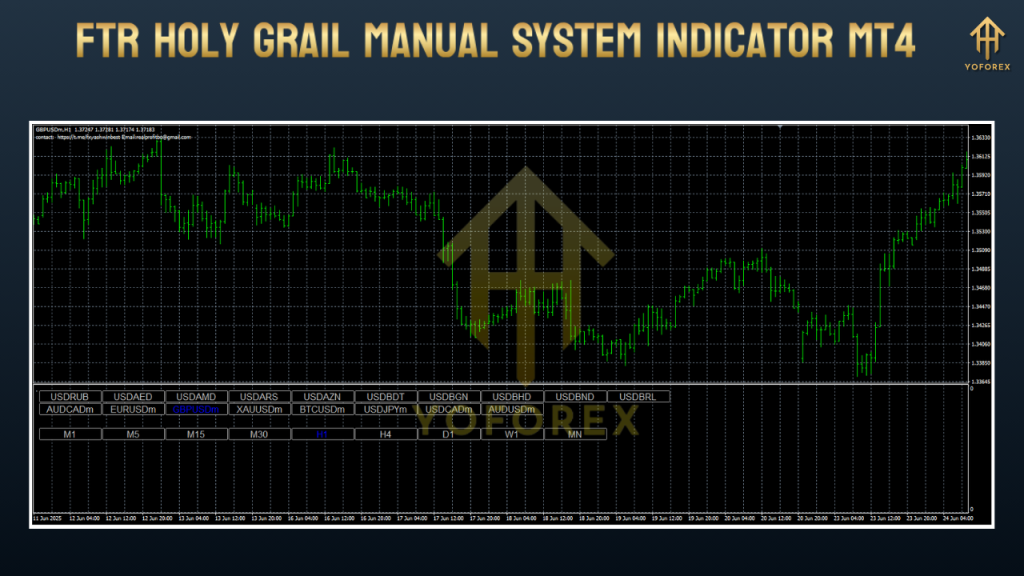 FTR Holy Grail Manual System Indicator MT4 - FREE DOWNLOAD