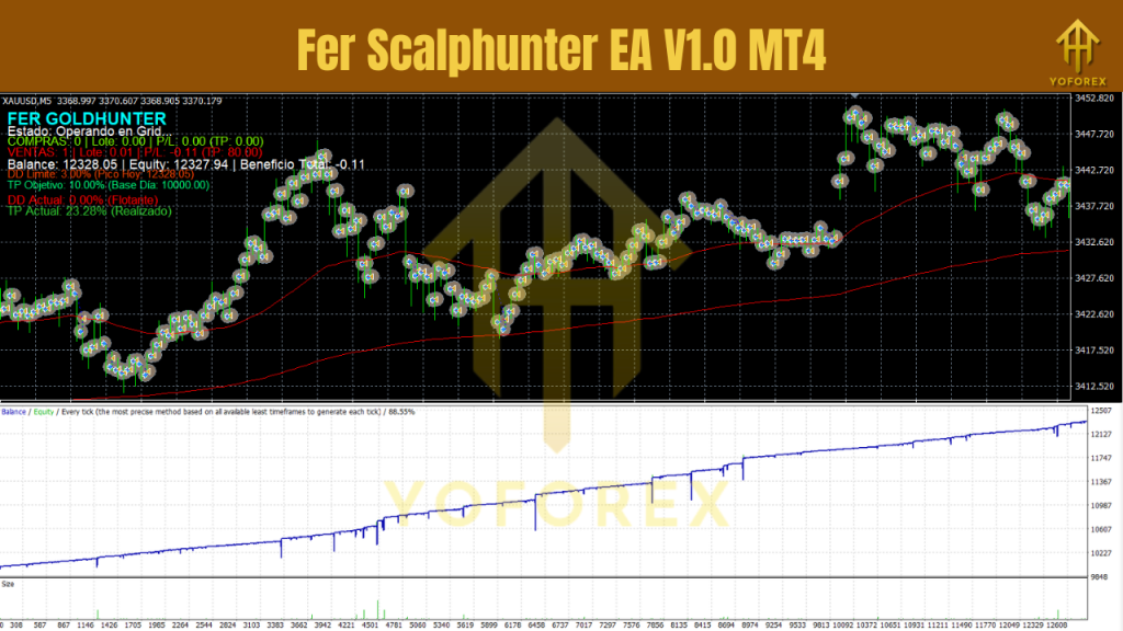 Fer Scalphunter EA V1.0 MT4 - FREE DOWNLOAD