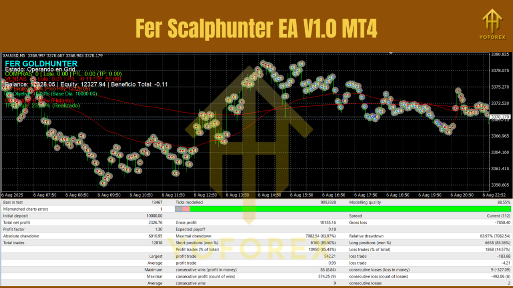 Fer Scalphunter EA V1.0 MT4 - FREE DOWNLOAD
