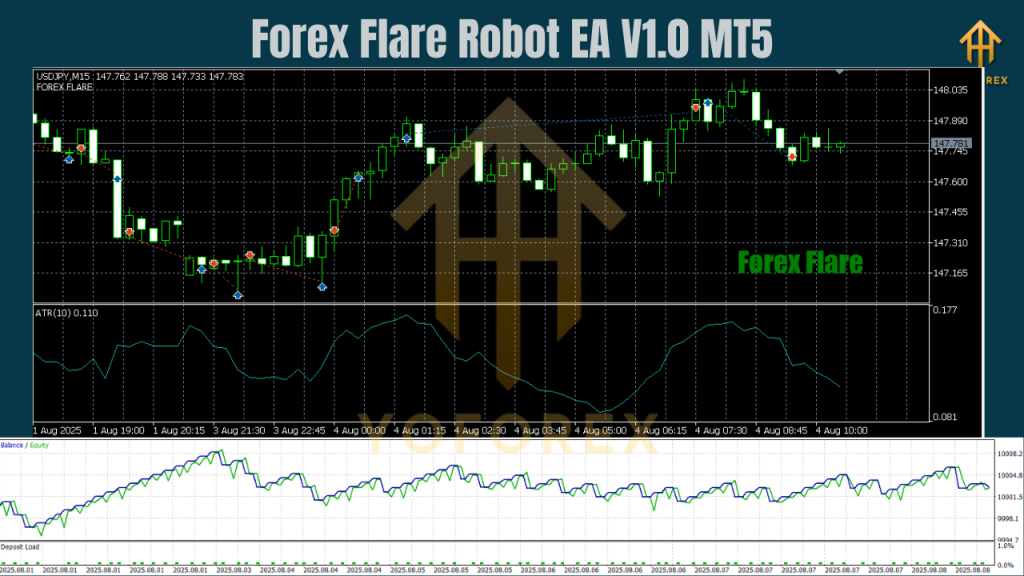 Forex Flare Robot EA V1.0 MT5 - FREE DOWNLOAD