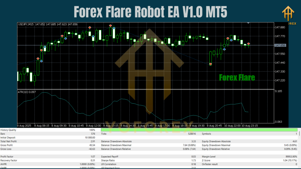 Forex Flare Robot EA V1.0 MT5 - FREE DOWNLOAD
