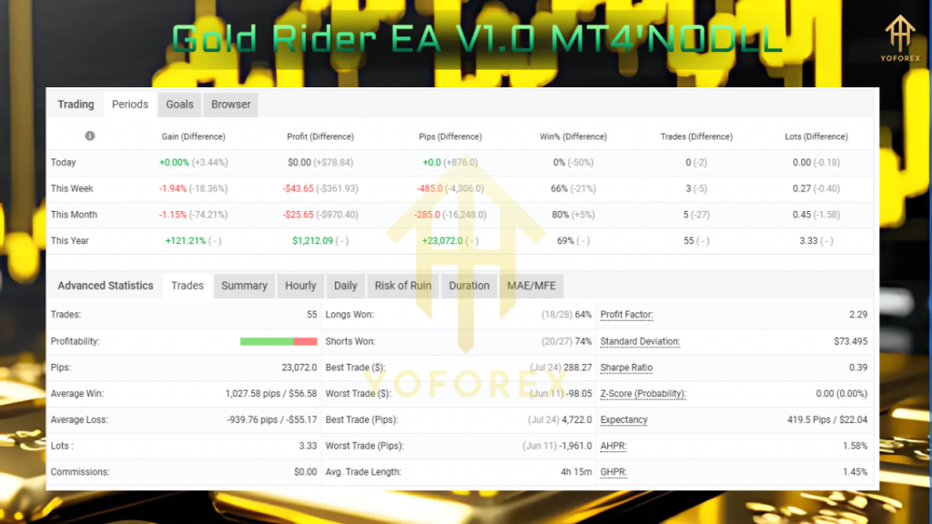 Gold Rider EA V1.0 MT4 - FREE DOWNLOAD