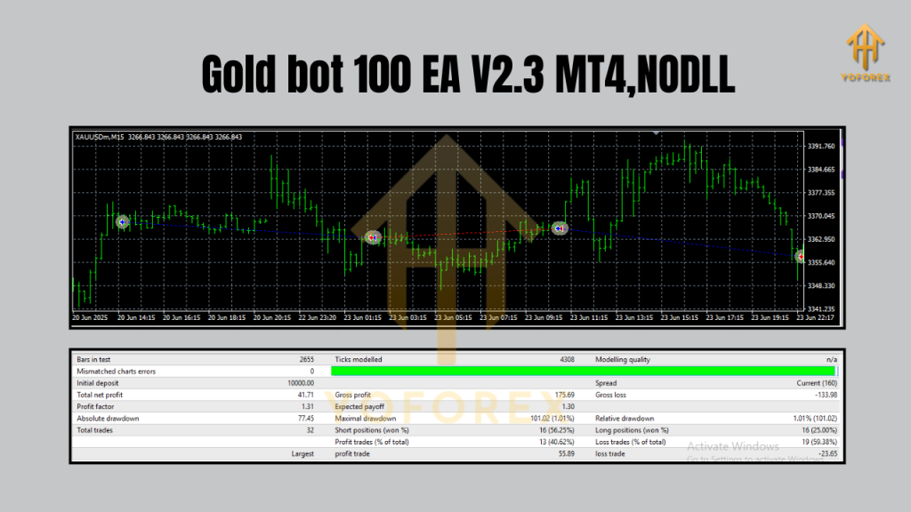 Gold bot 100 EA V2.3 MT4 - FREE DOWNLOAD