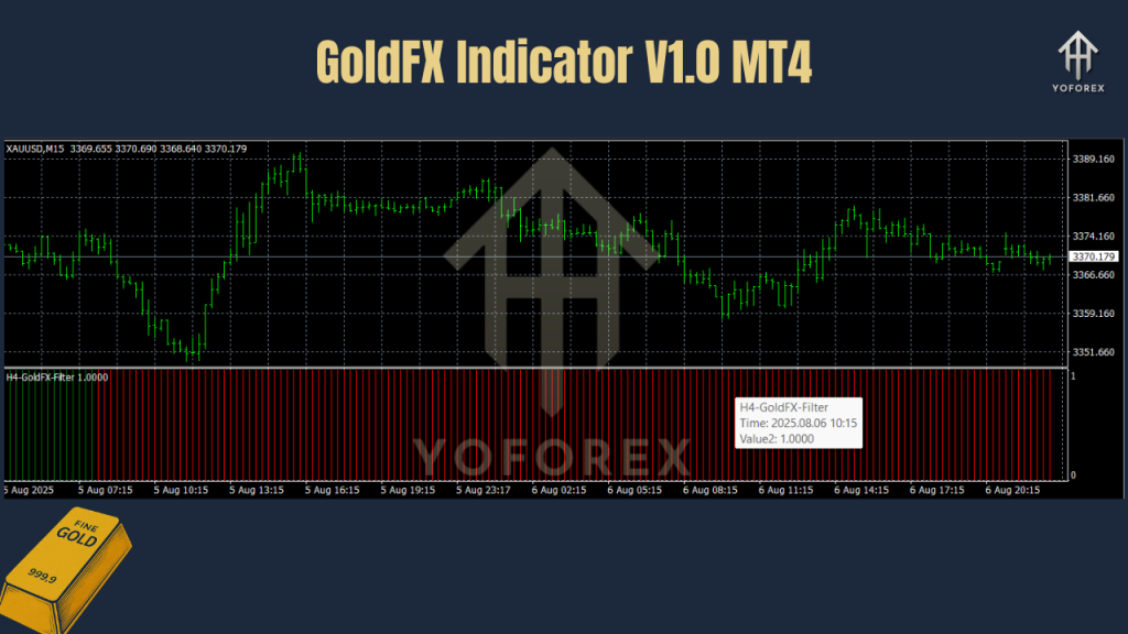 GoldFX Indicator V1.0 MT4 - FREE DOWNLOAD