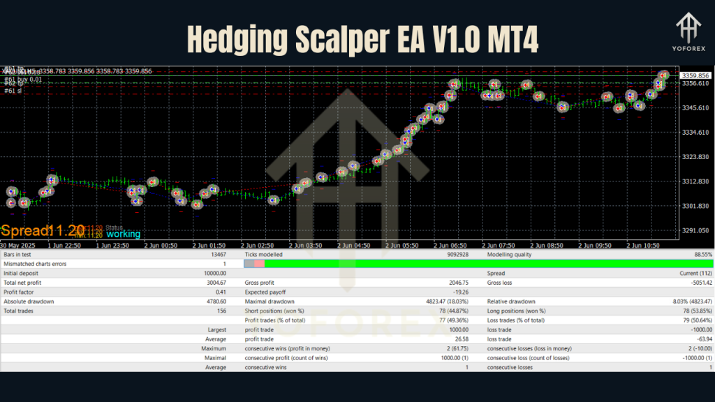 Hedging Scalper EA V1.0 MT4 - FREE DOWNLOAD