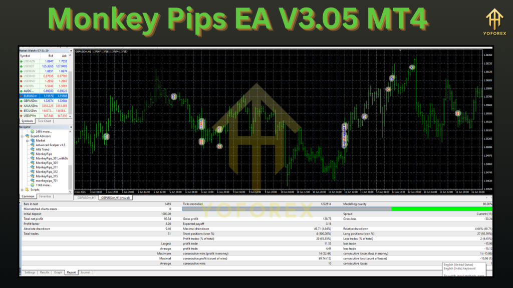 Monkey Pips EA V3.05 MT4 - FREE DOWNLOAD