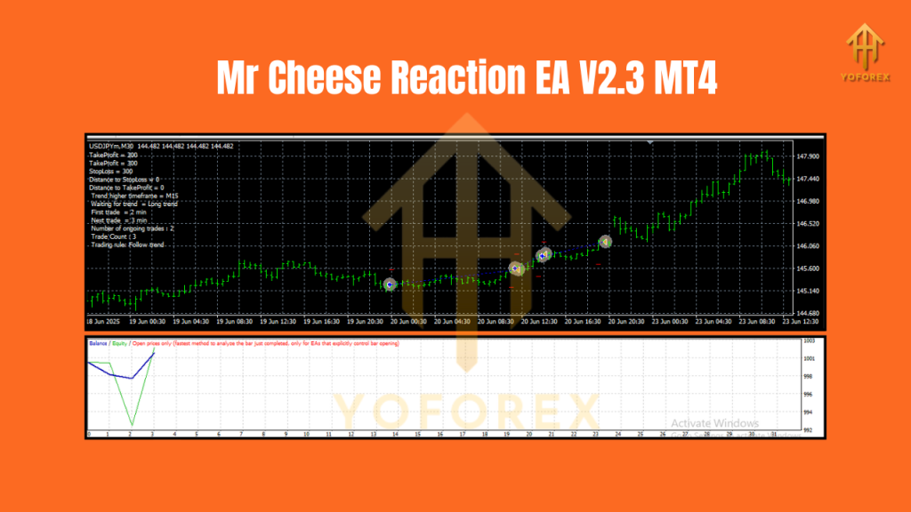 Mr Cheese Reaction EA V2.3 MT4 - FREE DOWNLOAD