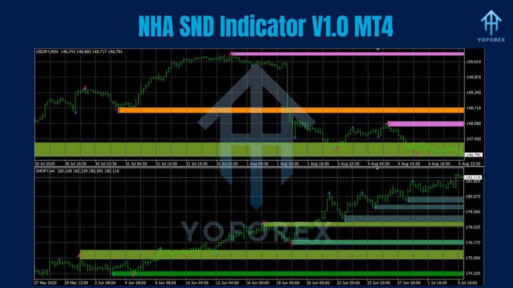 NHA SND Indicator V1.0 MT4 - FREE DOWNLOAD