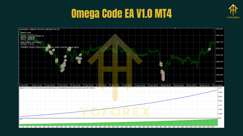 Omega Code EA V1.0 MT4 - FREE DOWNLOAD