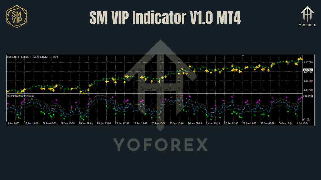 SM VIP Indicator V1.0 MT4 - FREE DOWNLOAD