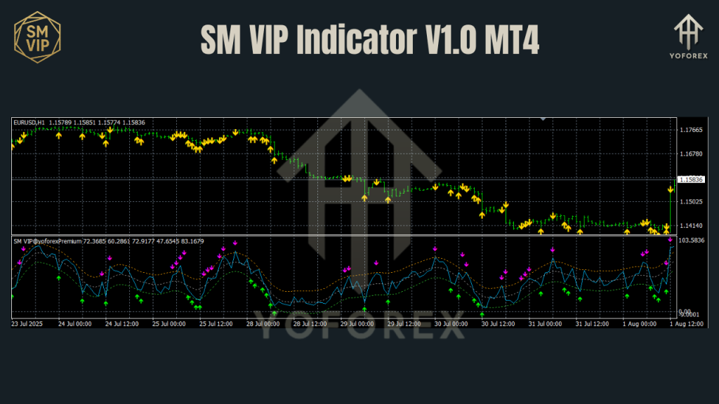 SM VIP Indicator V1.0 MT4 - FREE DOWNLOAD