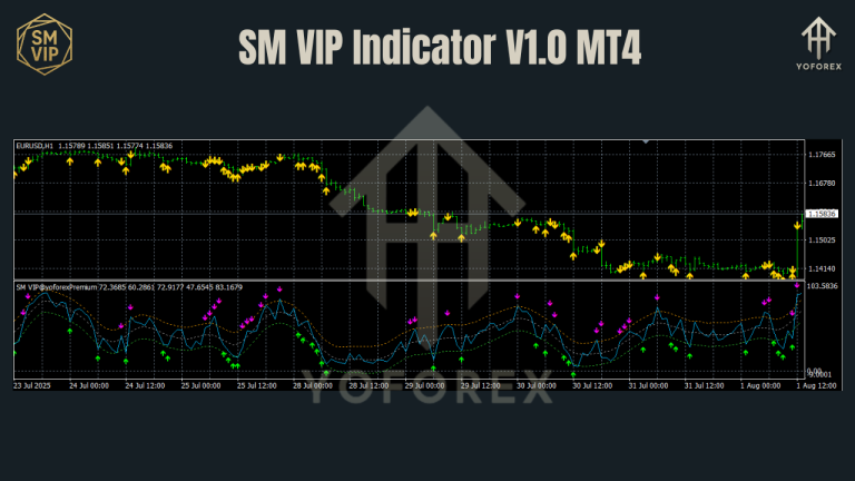 SM VIP Indicator V1.0 MT4 - FREE DOWNLOAD