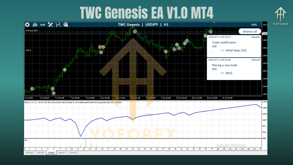 TWC Genesis EA V1.0 MT4 - FREE DOWNLOAD