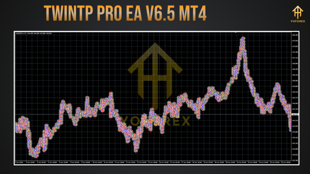 TwinTP PRO EA V6.5 MT4 - FREE DOWNLOAD