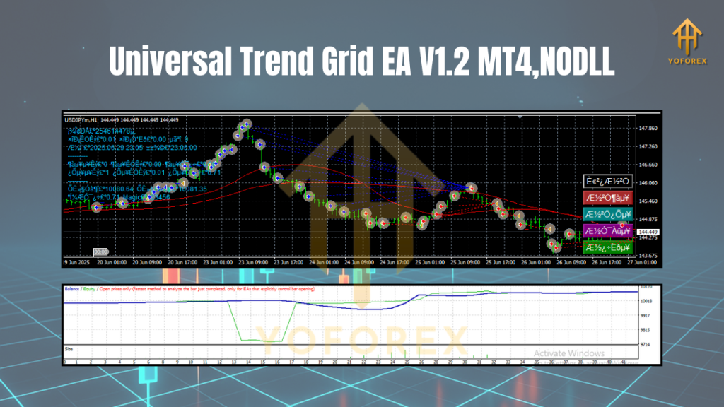 Universal Trend Grid EA V1.2 MT4 - FREE DOWNLOAD