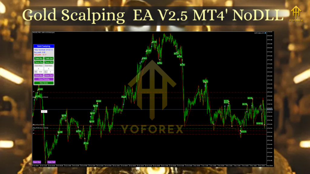 Gold Scalping EA V2.5 MT4 - FREE DOWNLAOD