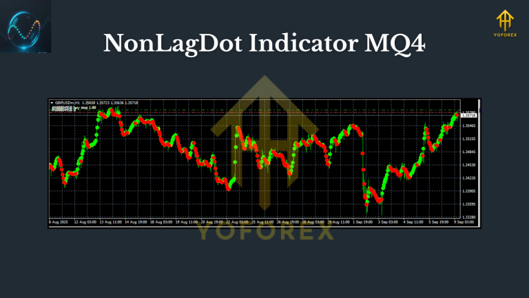 NonLagDot Indicator MQ4 - FREE DOWNLOAD