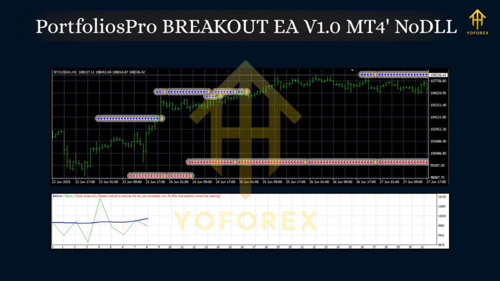 PortfoliosPro BREAKOUT EA V1.0 MT4 - FREE DOWNLOAD