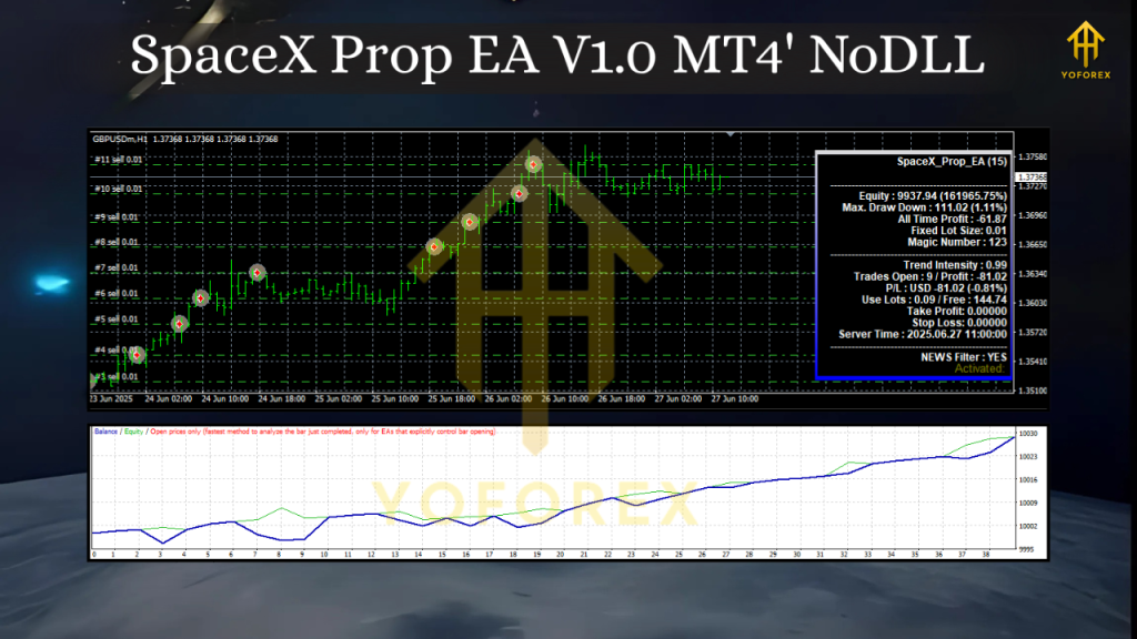 SpaceX Prop EA V1.0 MT4 - FREE DOWNLOAD