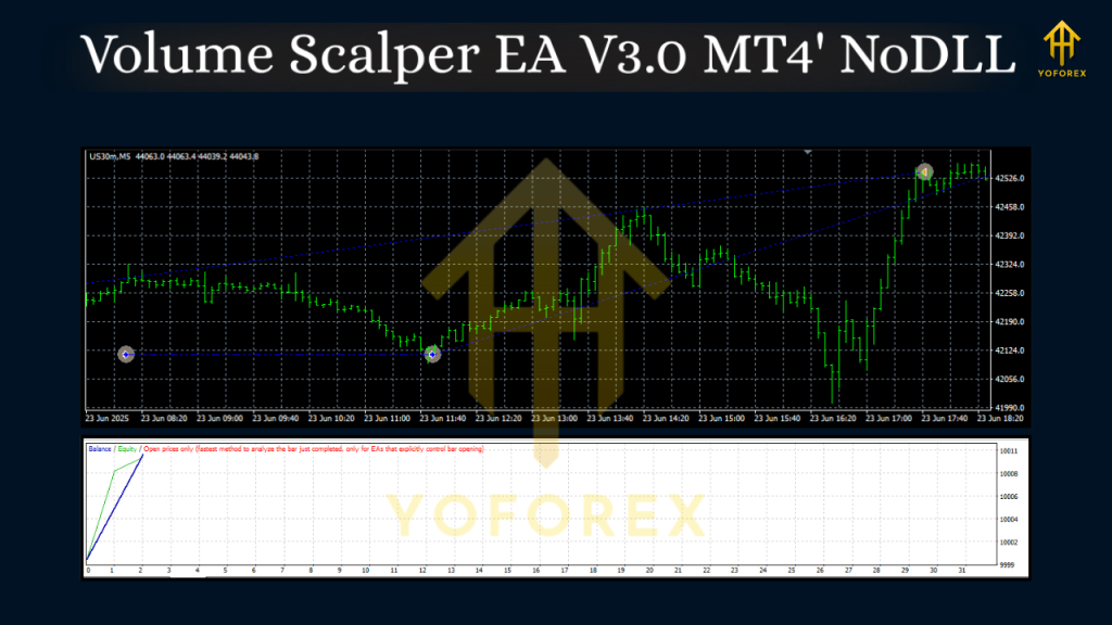 Volume Scalper EA V3.0 MT4 - FREE DOWNLOAD