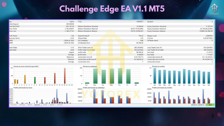 Challenge Edge EA V1.1 MT5 - FREE DOWNLOAD
