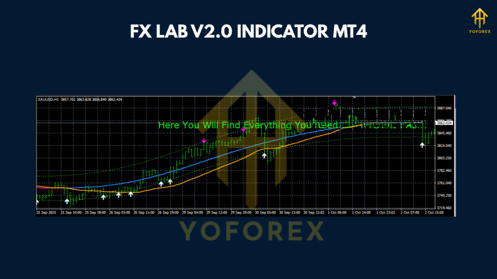 FX LAB V2.0 INDICATOR MT4 - FREE DOWNLOAD