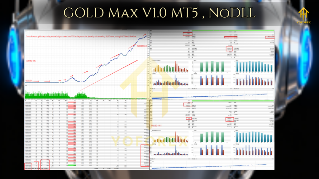 GOLD Max EA V1.0 MT5 - FREE DOWNLOAD