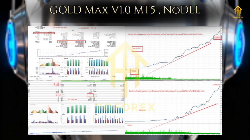 GOLD Max EA V1.0 MT5 - FREE DOWNLOAD