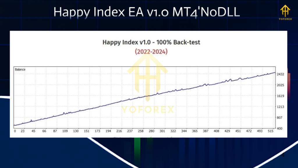 Happy Index EA V1.0 MT4 - FREE DOWNLOAD