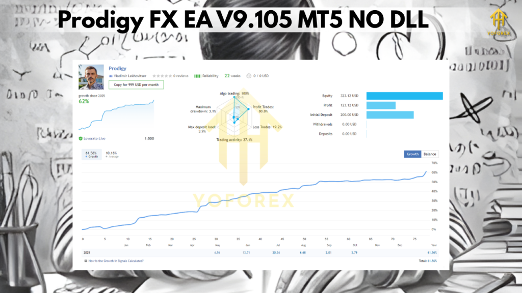 Prodigy FX EA V9.105 MT5 - FREE DOWNLOAD
