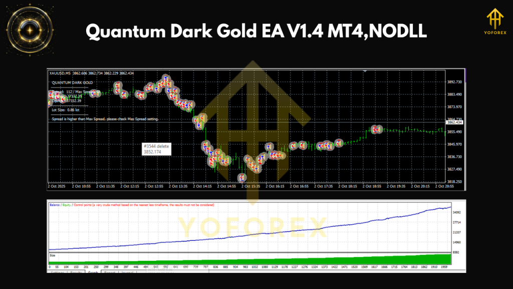 Quantum Dark Gold EA V1.4 MT4 - FREE DOWNLOAD
