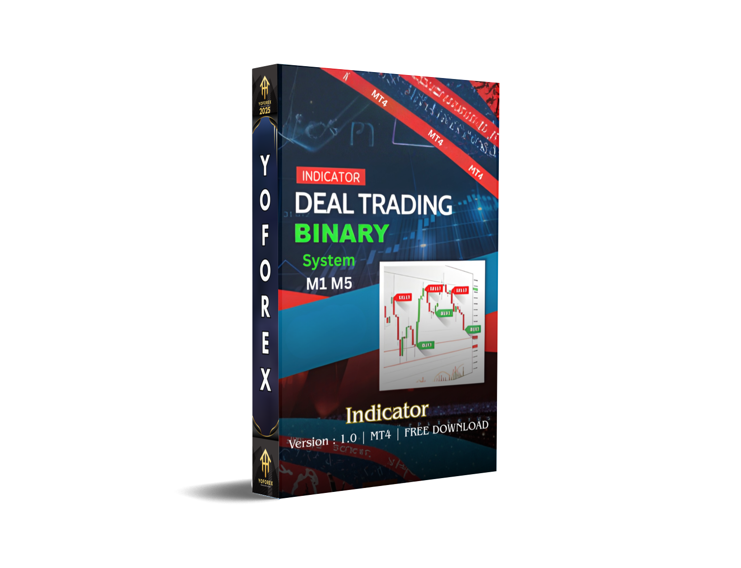 Binary System M1 M5 Indicators MT4 - FREE DOWNLOAD