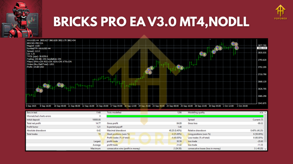 BRICKS PRO EA V3.0 MT4 - FREE DOWNLOAD