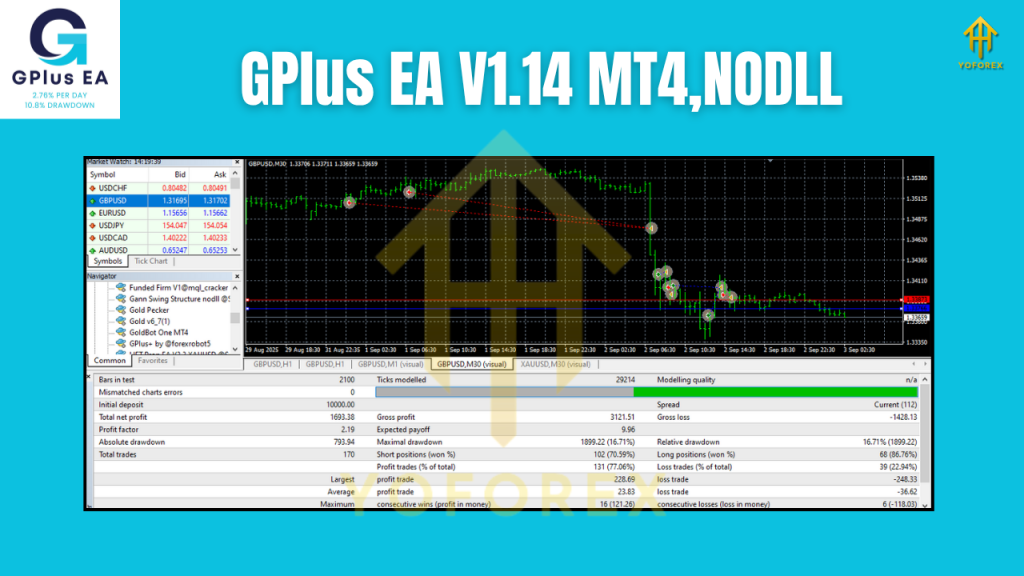 GPlus EA V1.14 MT4 - FREE DOWNLOAD