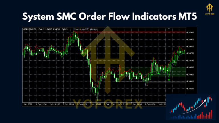 System SMC Order Flow Indicators MT5 - FREE DOWNLOAD