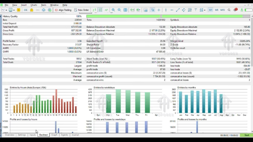 5 Best Expert Advisor EA V1.0 MT5 - FREE DOWNLOAD