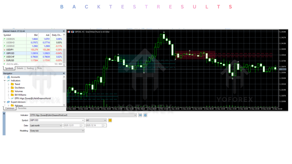 DTFX Algo Zones Indicator V1.0 MT5 - FREE DOWNLOAD