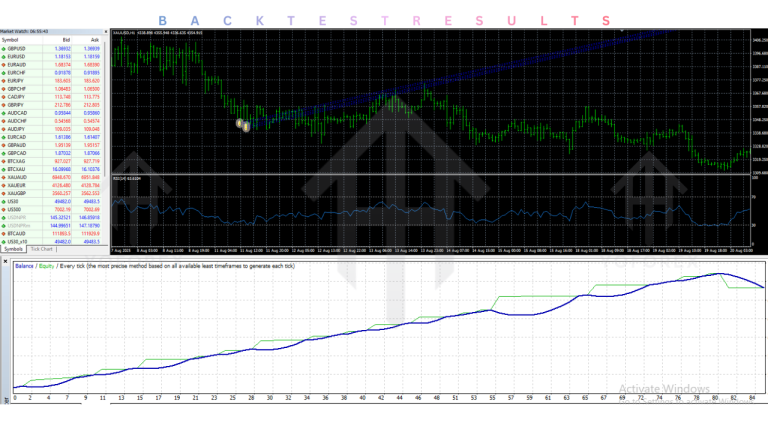 GoldHammer EA V2.60 MT4 - FREE DOWNLOAD